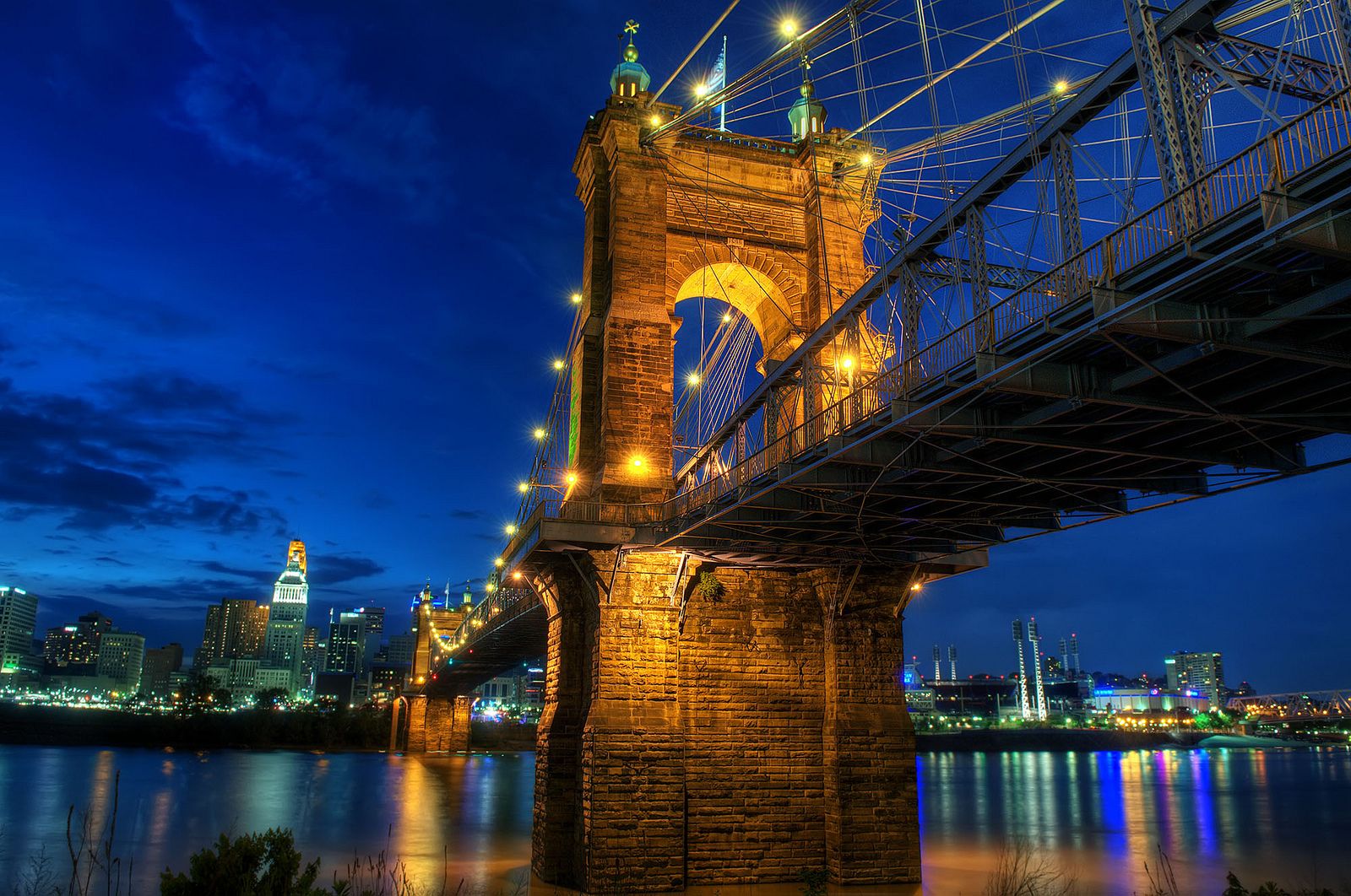 Covington, KY | Data USA