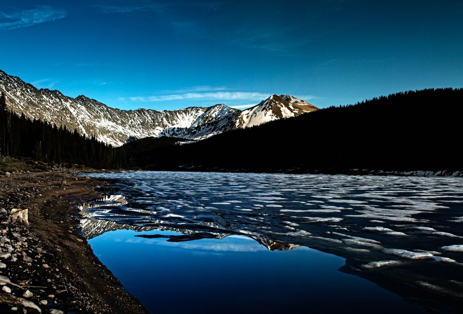 Gunnison, CO | Data USA